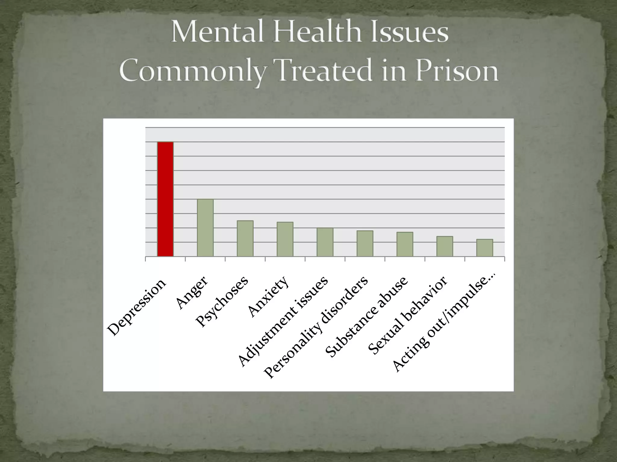 Mental Health In Prison | PPTX