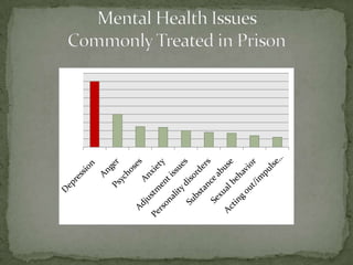 Mental Health In Prison | PPTX