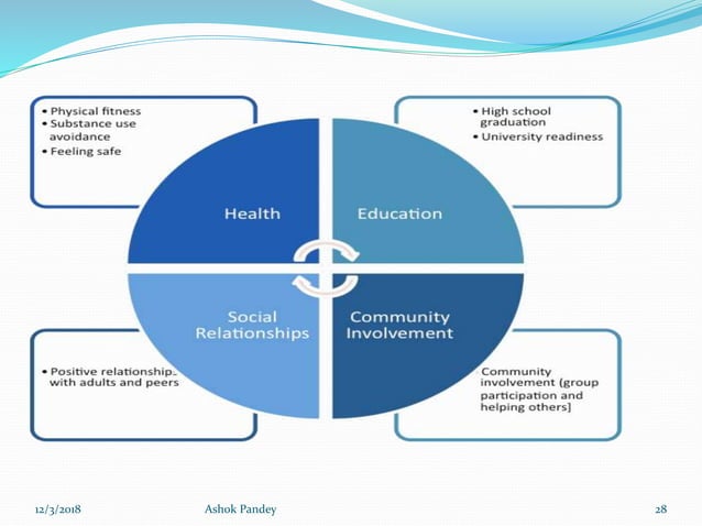 Mental health in public health | PPTX | Mental Health | Diseases and ...