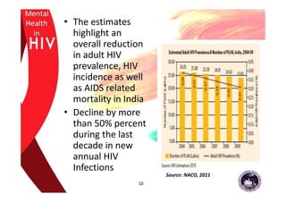 Mental health issues in HIV/AIDS - Indian Perspective by Kasi Sekar | PDF
