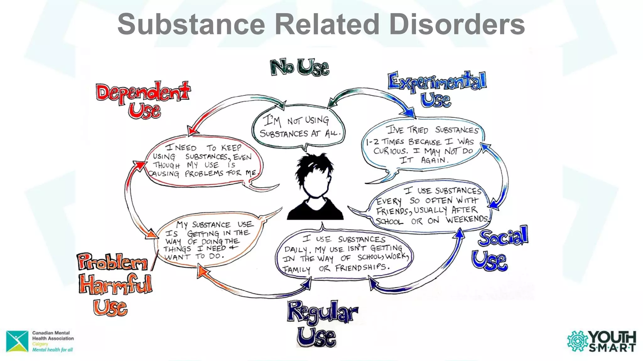 Mental Health Junior High 2017 2018 | PPT