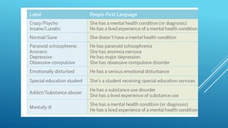 Mental health language | PDF