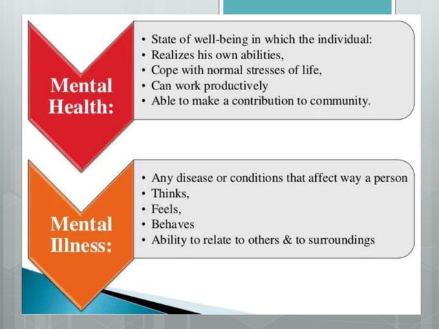 Mental health lecture ppt | PPTX | Brain and Nervous System Disorders ...