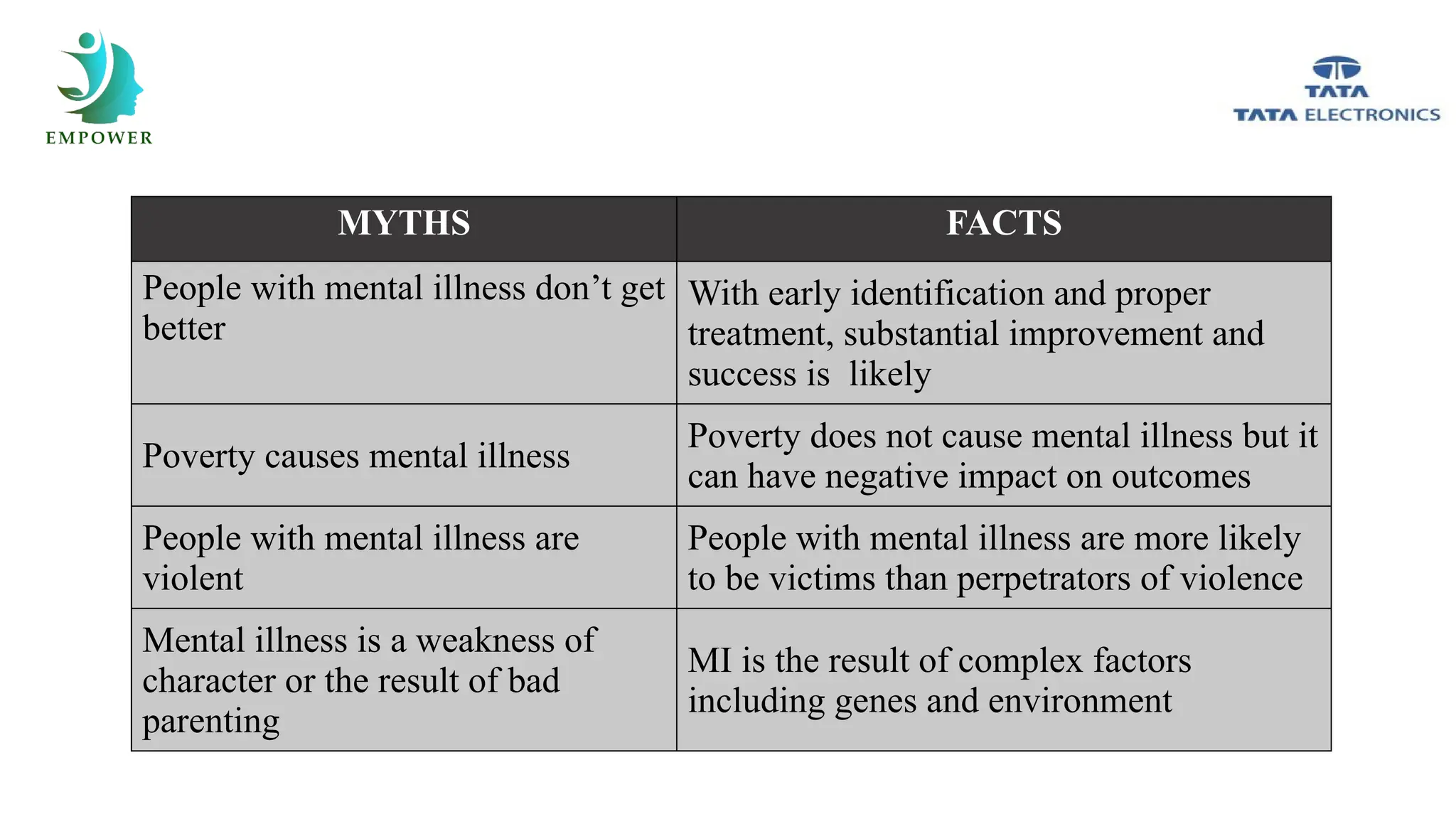 MENTAL HEALTH LITERACY needed for general populatn.pptx