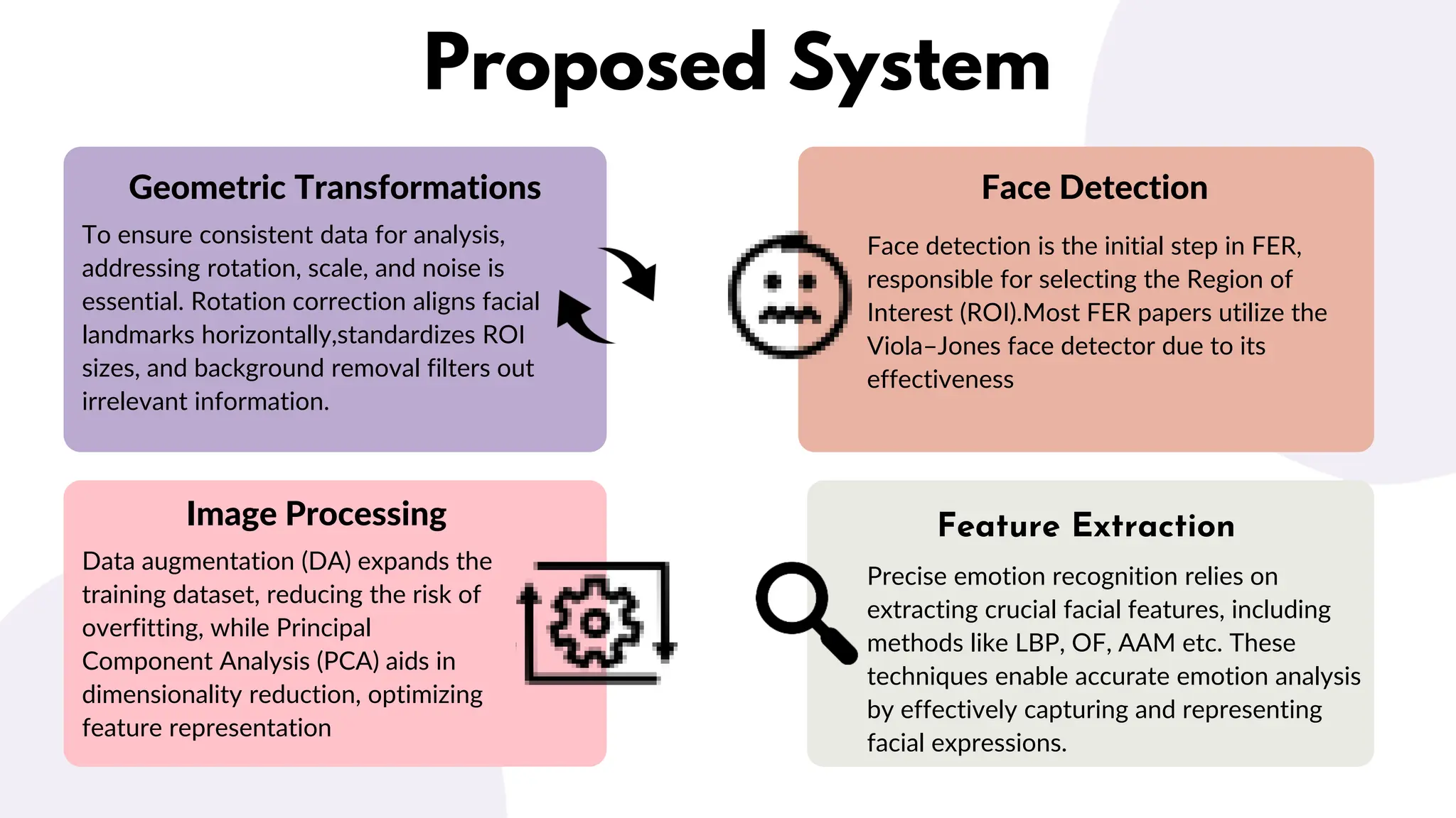 Mental Health Monitor using facial expression | PPTX | Mental Health | Diseases and Conditions