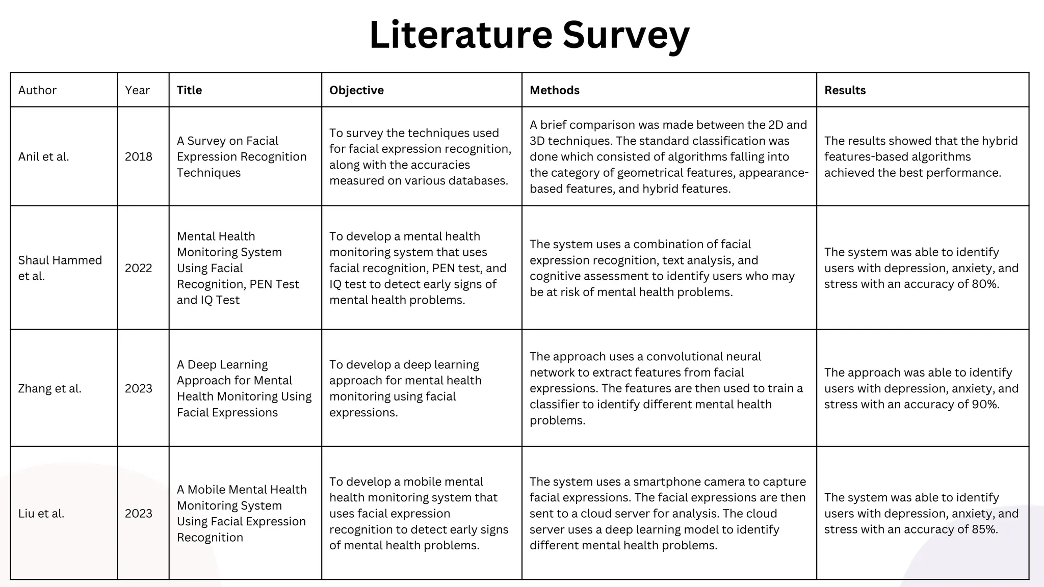 Mental Health Monitor using facial expression | PPTX | Mental Health ...