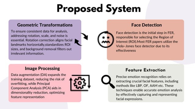 Mental Health Monitor using facial expression | PPT