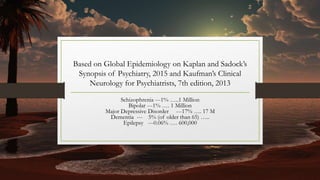 Mental Health: Myth vs Facts by Shamgar Mangida | PPTX