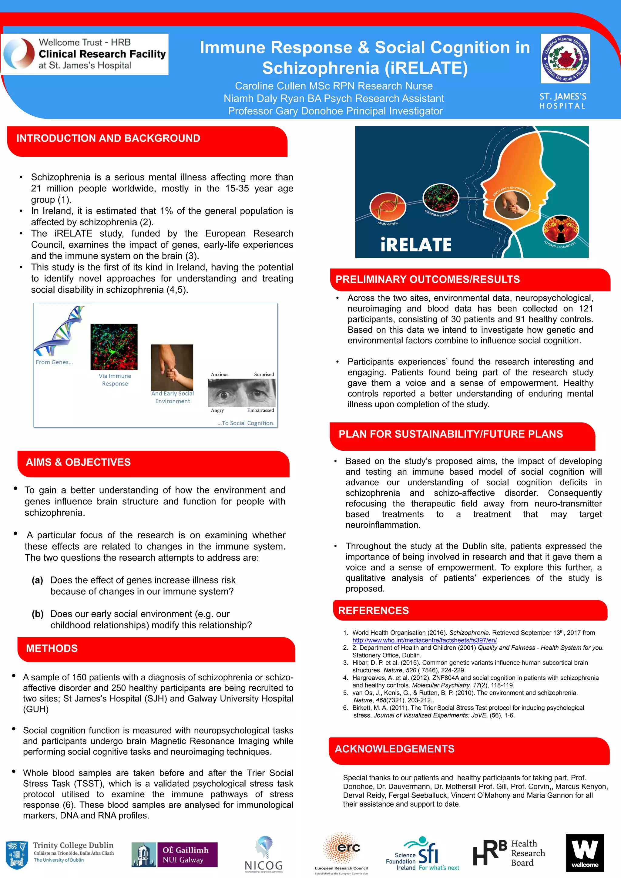 iRELATE Poster Presentation at the National Mental Health Nursing ...