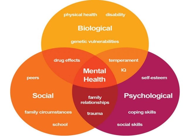 Let's talk mental health and fight stigma against mental illness | PPTX