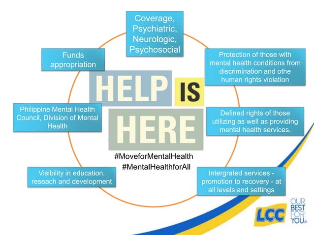 Mental Health PPT_by ICM.pptx | Mental Health | Diseases and Conditions