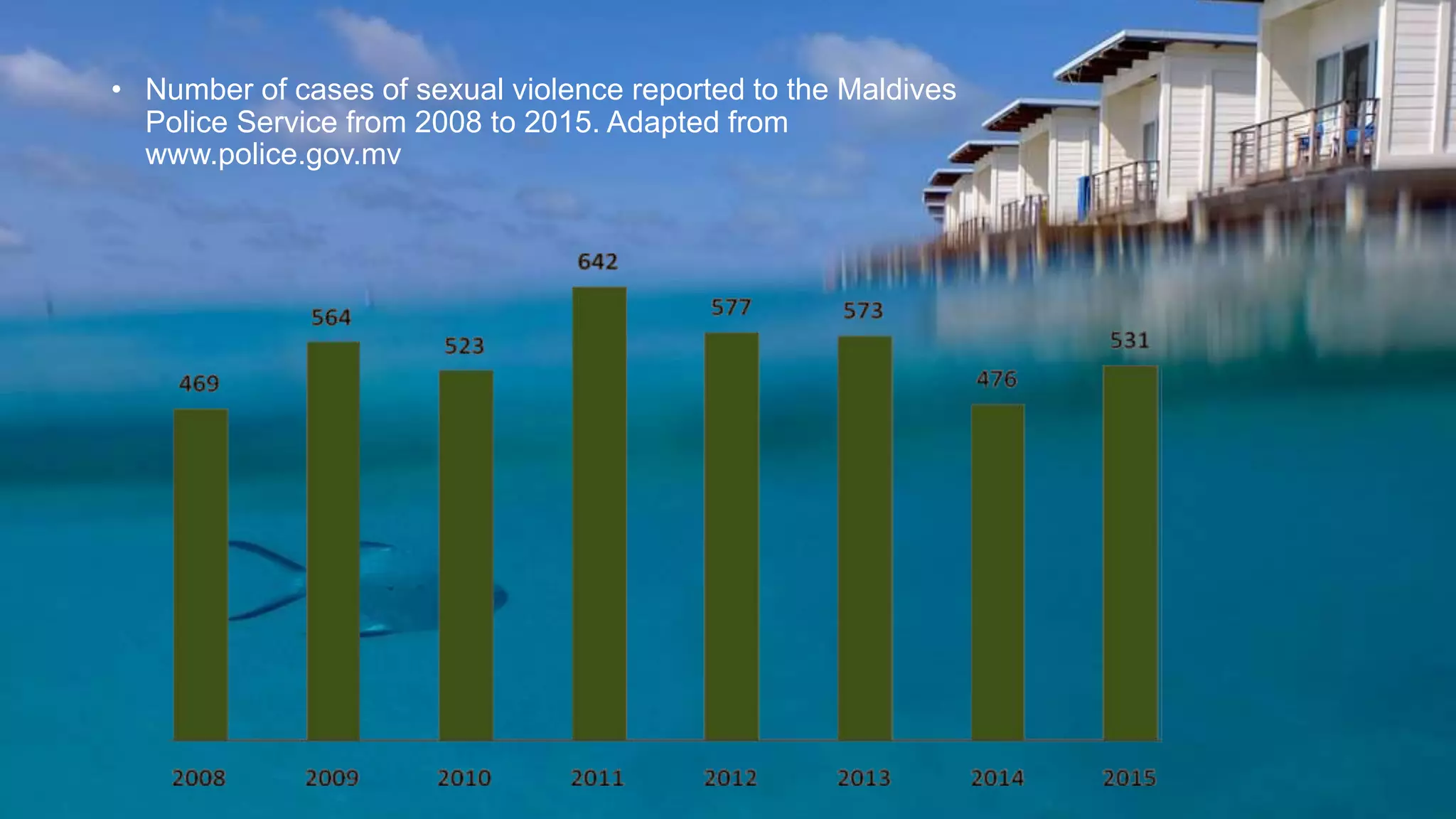 Mental health problems in maldives | PPTX