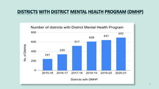 National mental health program.pptx