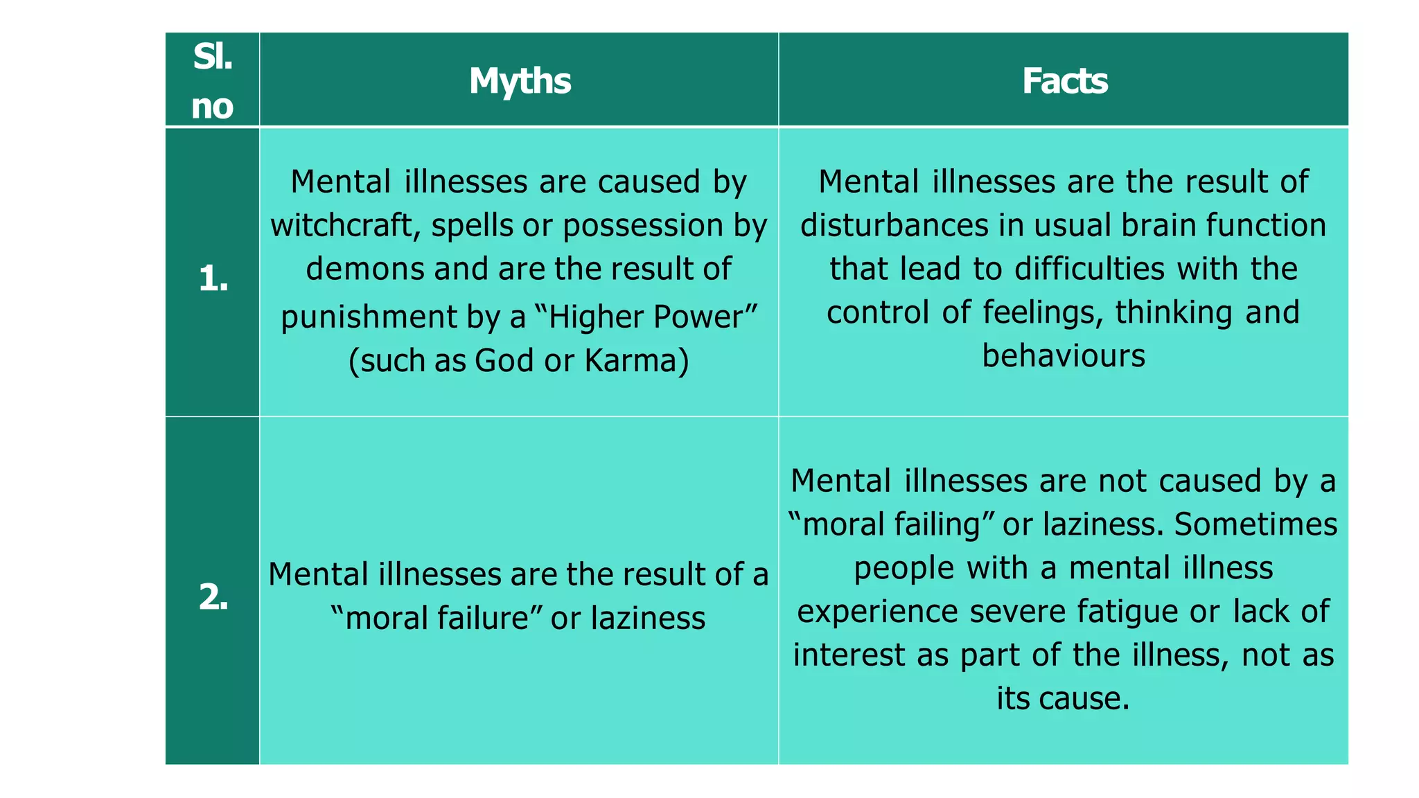 Mental Health Promotion.pptx