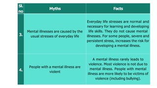 Mental Health Promotion.pptx