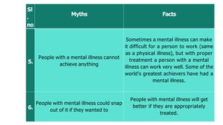 Mental Health Promotion.pptx