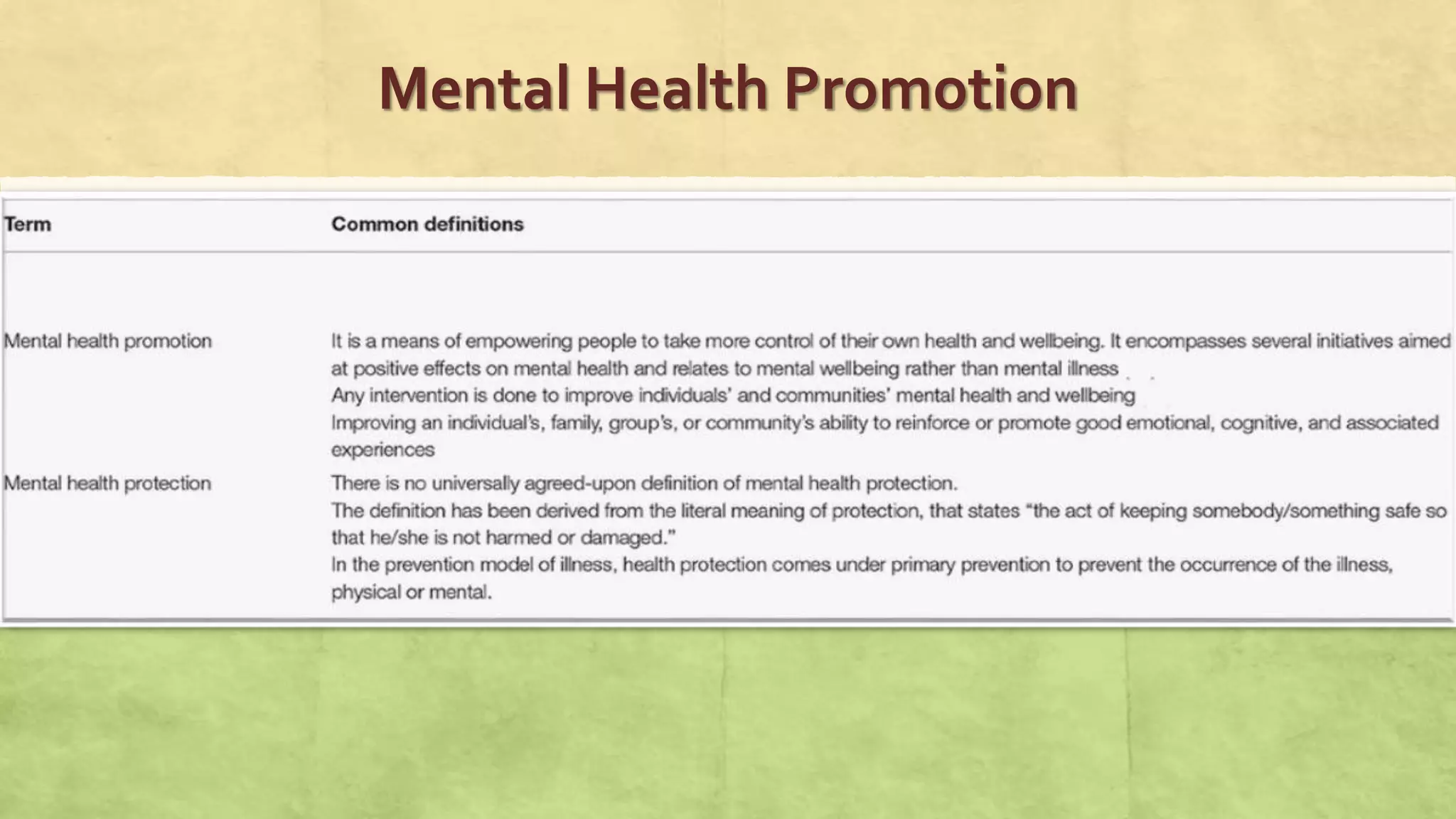 Mental health promotion, prevention & wellbeing_Lecture 1.pptx