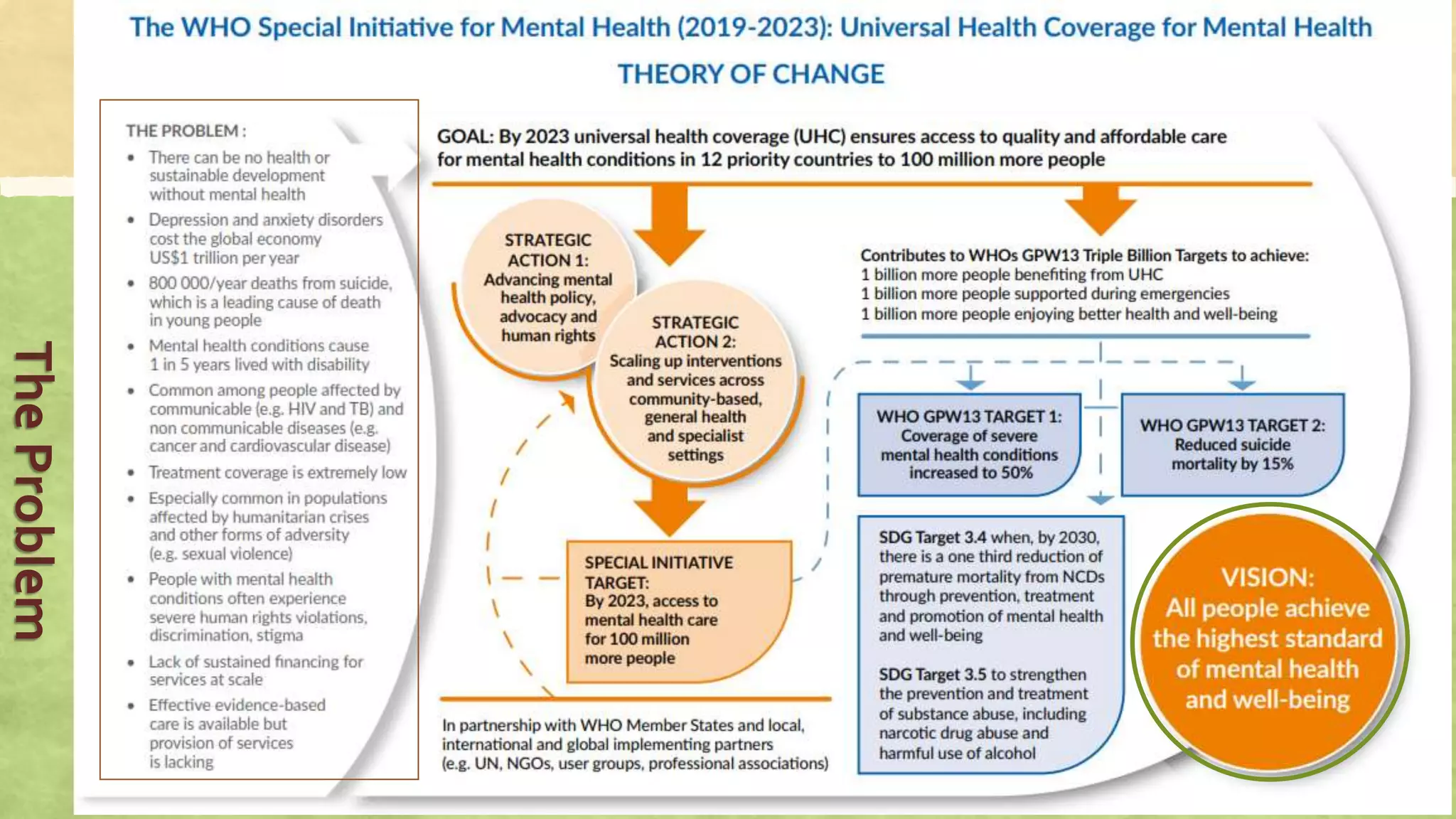 Mental health promotion, prevention & wellbeing_Lecture 1.pptx