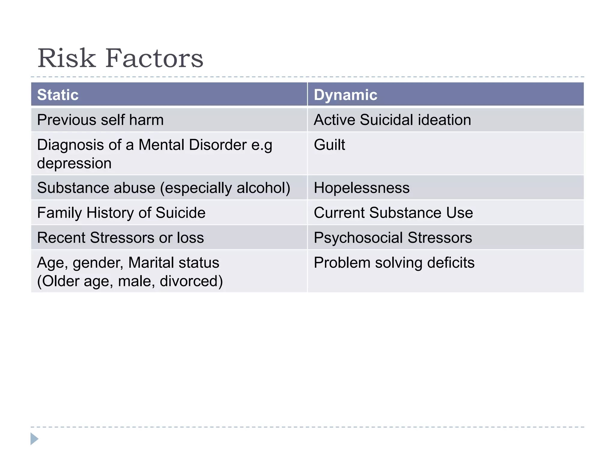 Mental Health Risk Assessment | PPTX