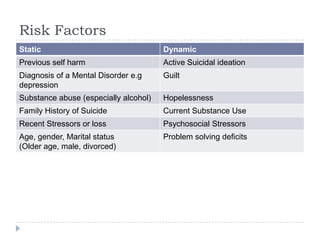 Mental Health Risk Assessment | PPTX