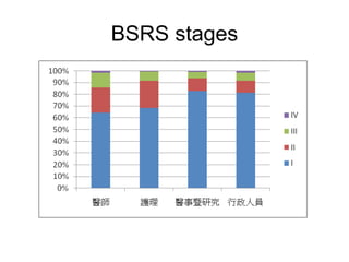 Mental Health Screening For Employees Revised | PPT