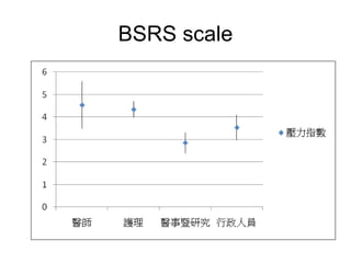 Mental Health Screening For Employees Revised | PPT