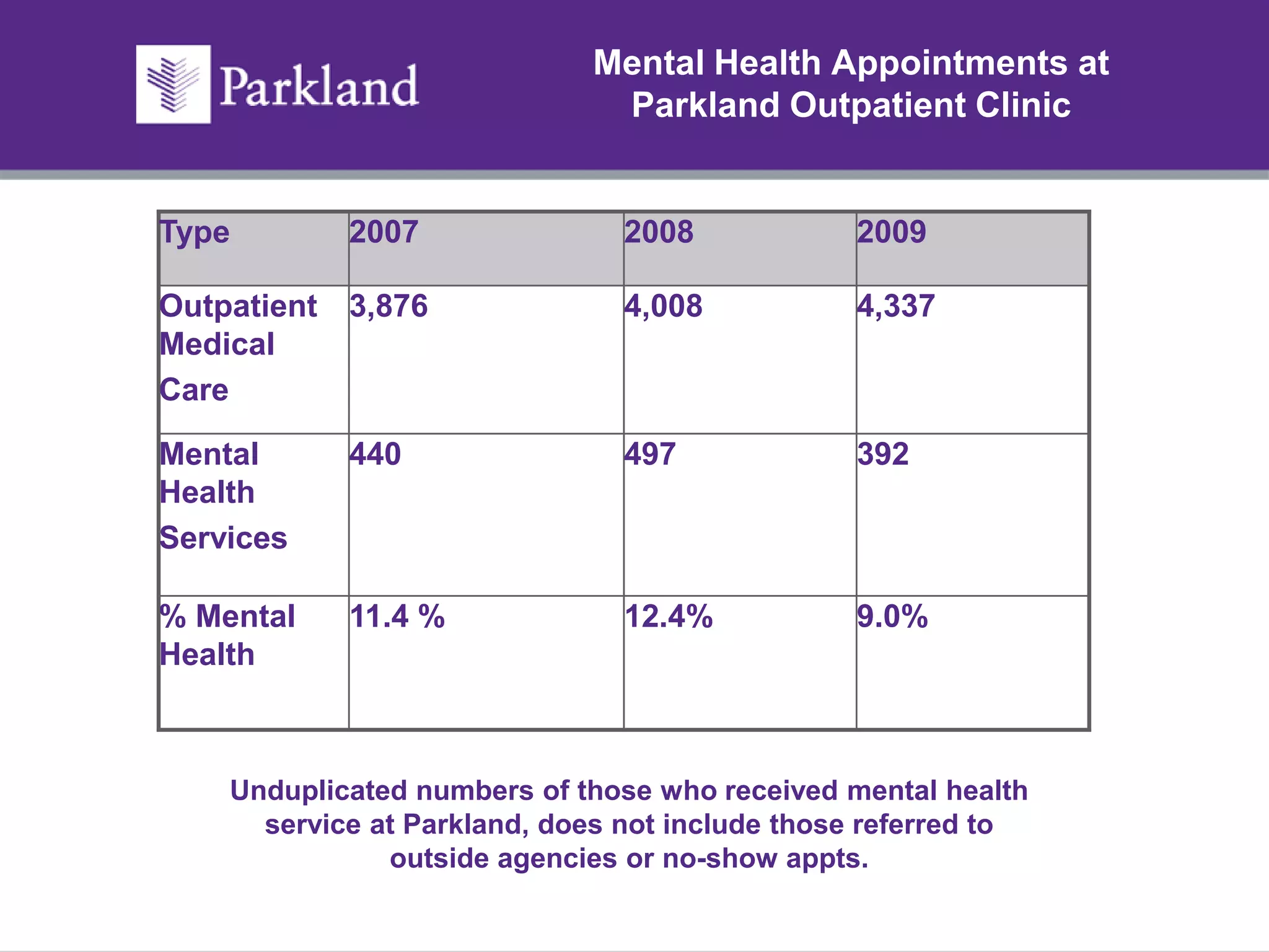 The Integration of Three Mental Health Screening Tools | PPT | Mental ...