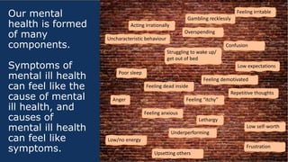 Mental health spectrum | PPT