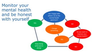 Mental health spectrum | PPT