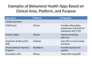 Mental health technology | PDF