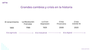 Mentalidad Digital - Verne Future Mindset | PDF