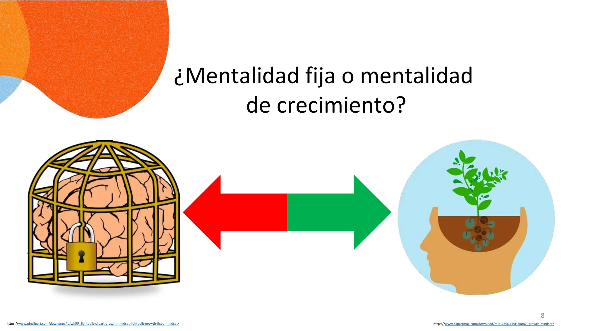 Mentalidad fija y de crecimiento y lenguaje emocional en docentes | PPT