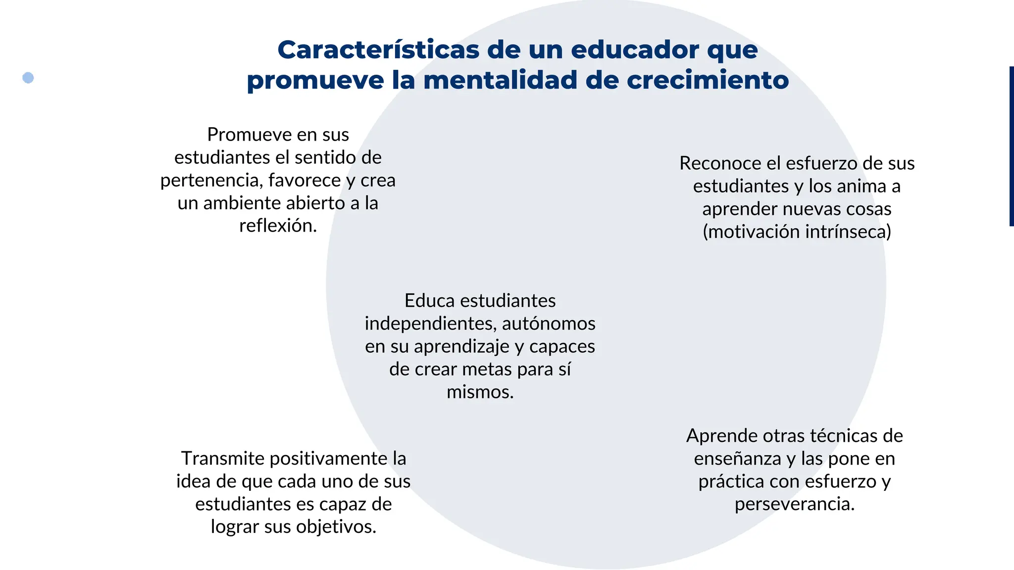 Mentalidad fija y de crecimiento y lenguaje emocional en docentes | PPT