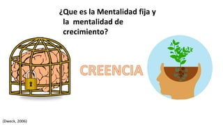Mentalidad fija y de crecimiento y lenguaje emocional en docentes | PPTX