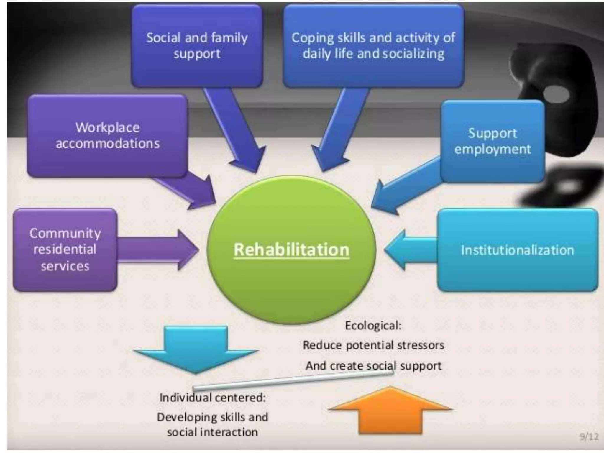 Mental illness | PPTX