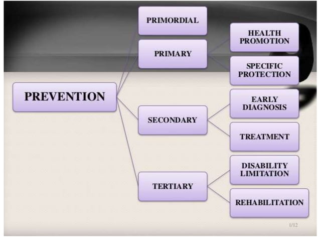 Mental illness | PPT