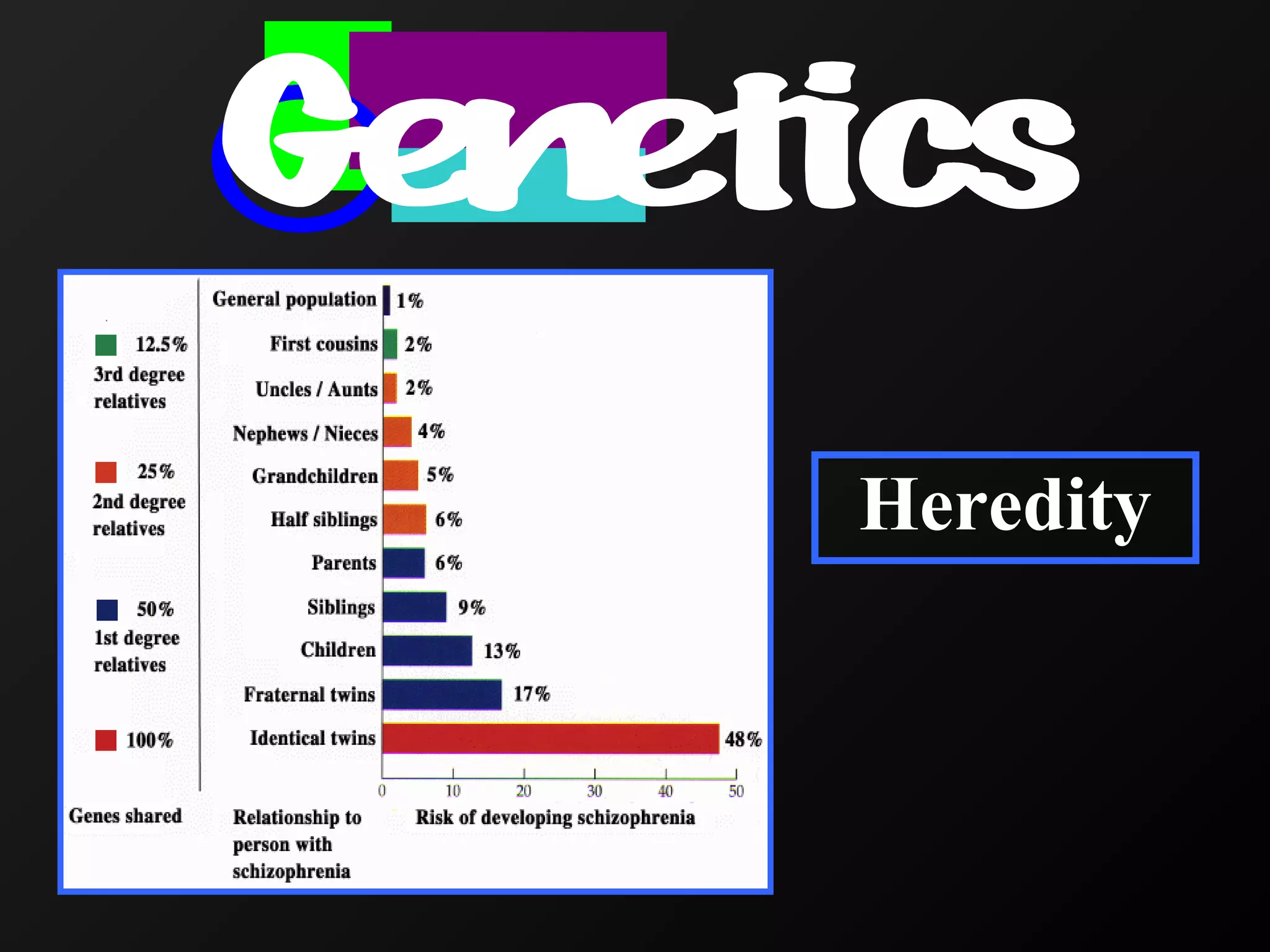 Mental illness and_genetics_presentation | PPT