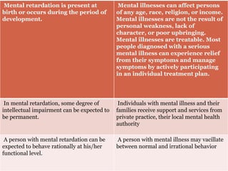 Mental illness and mental retardation ppt | PPTX