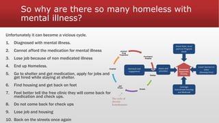 Mental illness and the homeless | PPTX