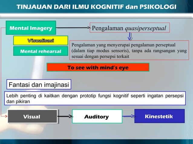 Mental imagery | PPT