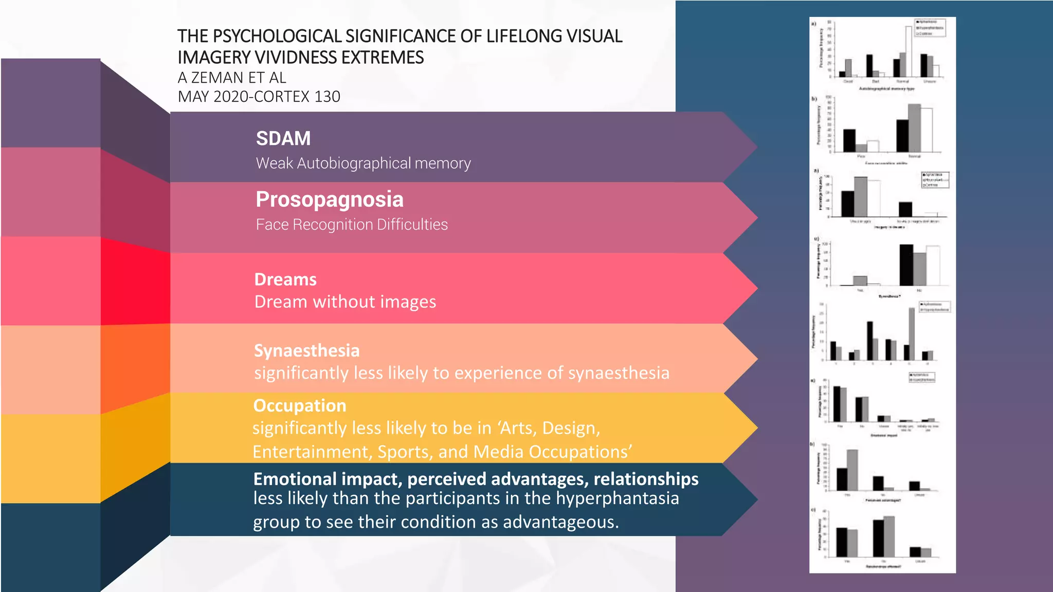 Mental imagery in cognitive psychology- maryam amir | PDF