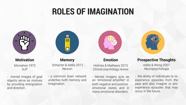 Mental imagery in cognitive psychology- maryam amir | PDF