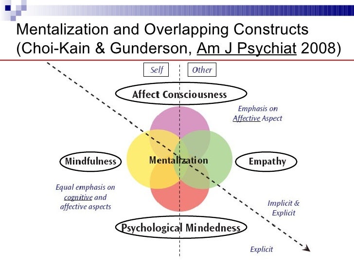Mentalization and attachment the implication for community based the…