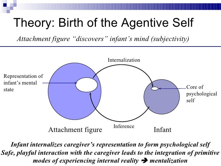 Mentalization and attachment the implication for community based the…