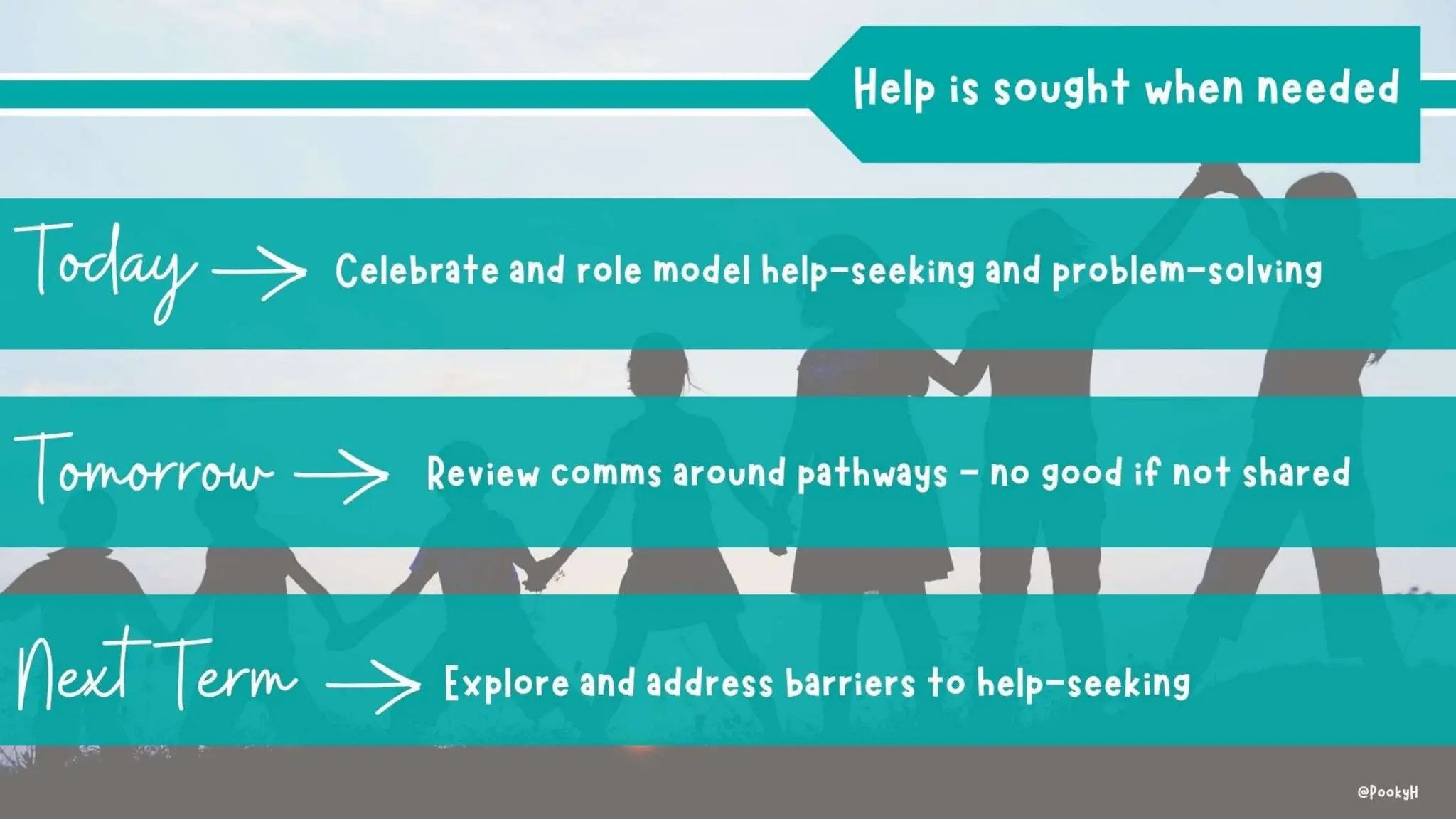 Mentally Healthy Schools - A whole school approach to mental health ...