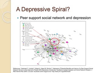 Mentally ill patients using social networks for communication | PPT