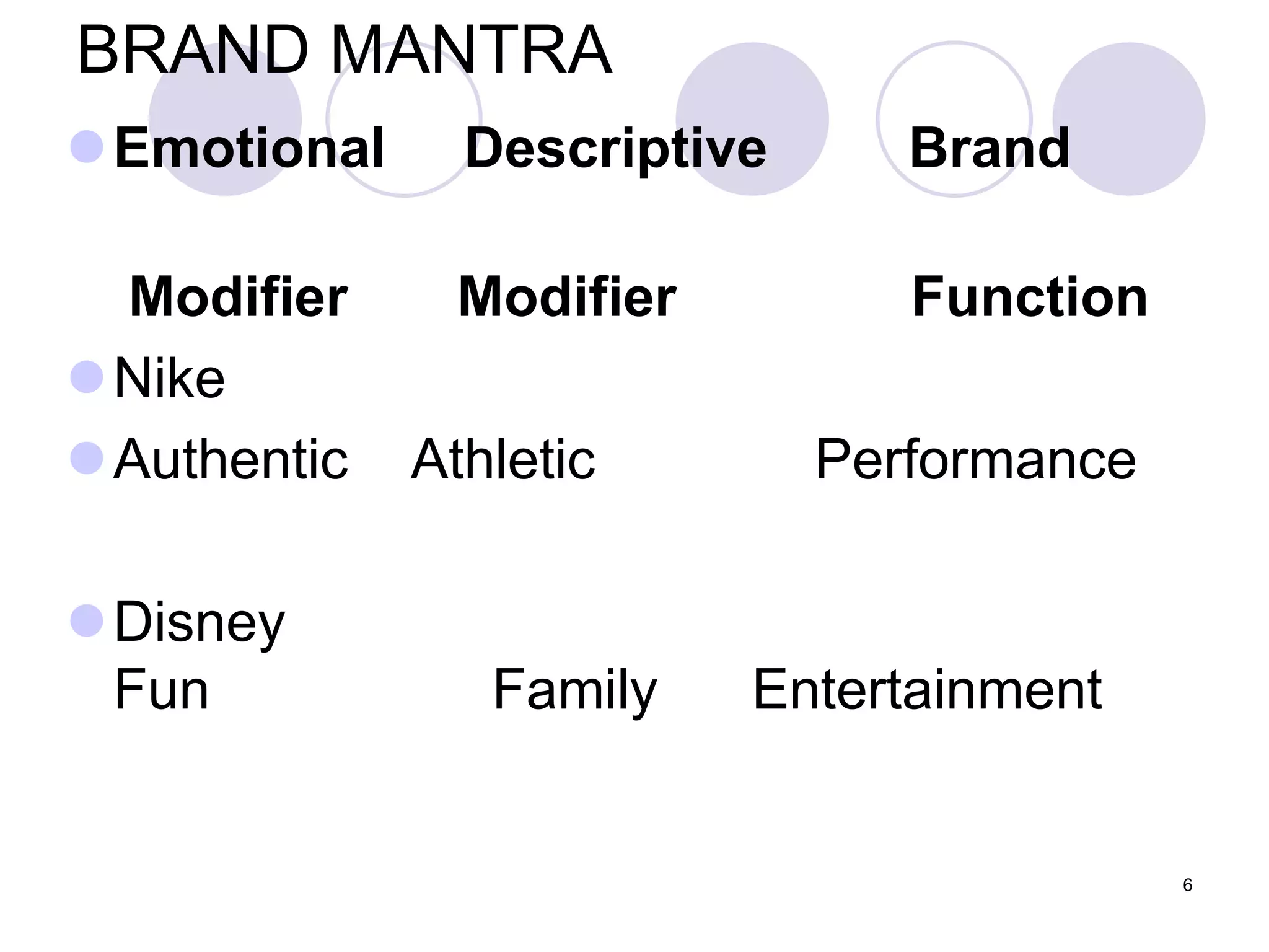 Mental Map Brand Mantra.ppt