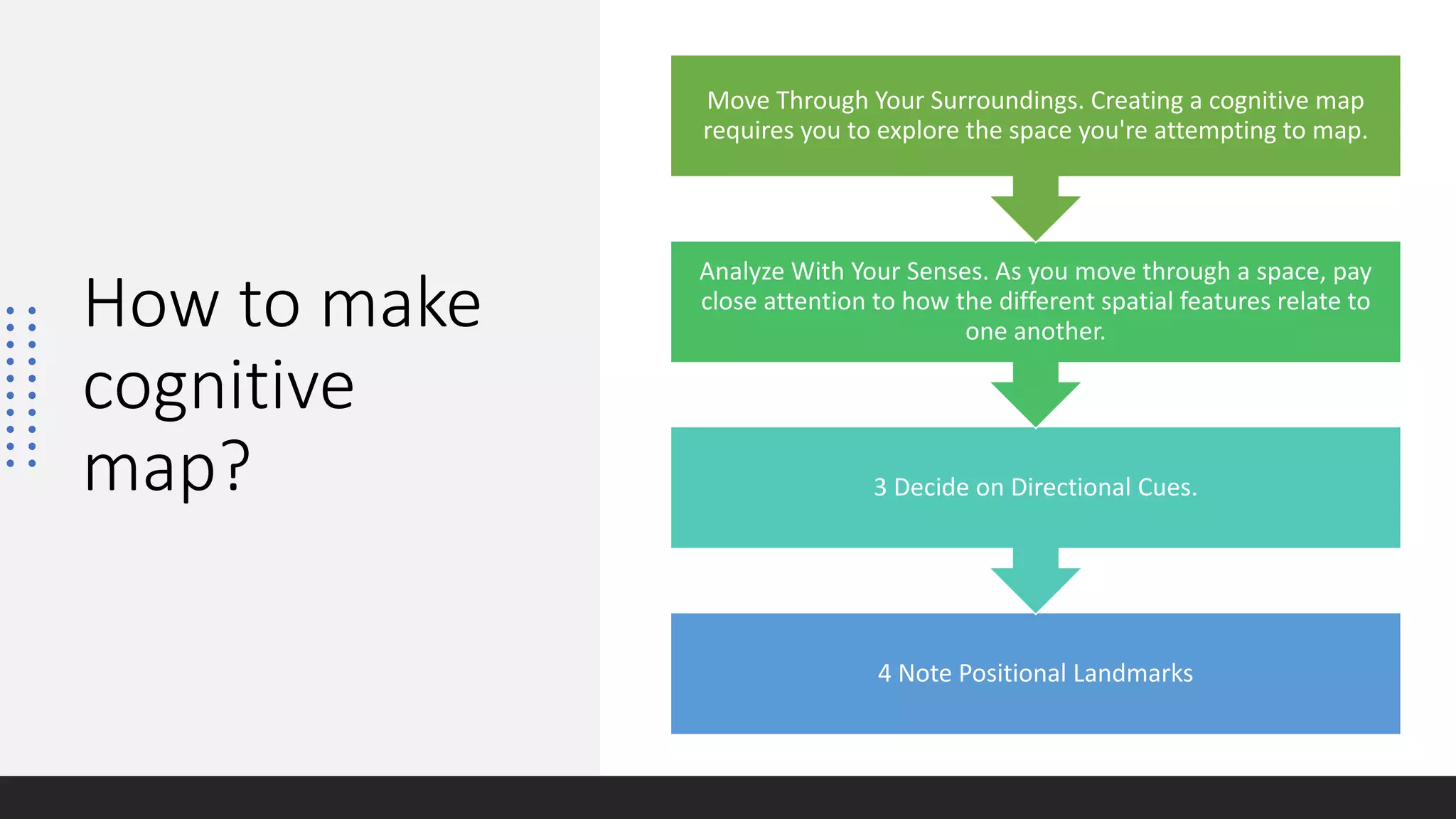 Mental Mapping .pptx