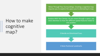 Mental Mapping .pptx