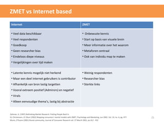Ontwikkeling van mental maps met internet | PPT